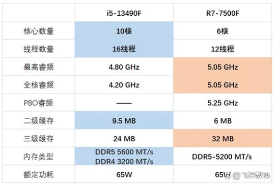 电脑标压和低压的区别和优势图标