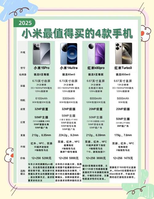 小米手机有几种型号图标