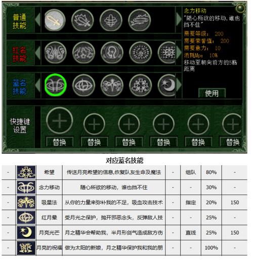 露娜技能使用方法图标