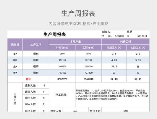 怎么把日报表生成周报表图标