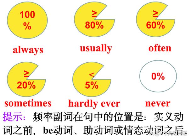 good的副词形式图标