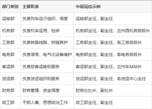 铁路局24个处长名单图标