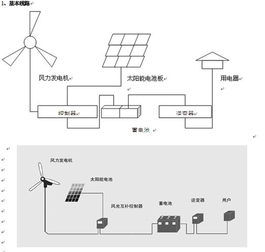 风光互补发电系统图标