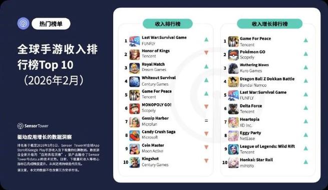世界手游收入排行榜图标