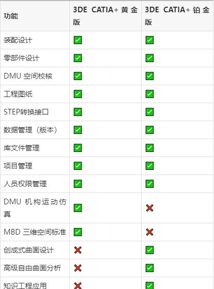 catia价格多少钱一年