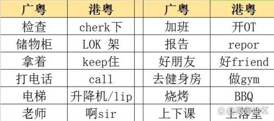 广东话白话翻译器图标