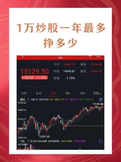 100元能炒股吗截图