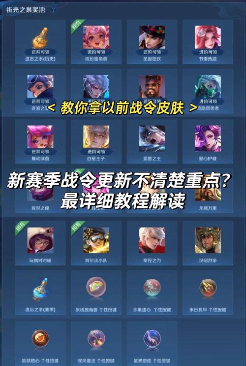 王者荣耀新赛季战令奖励图标