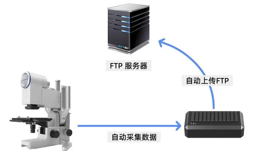 运行访问ftp服务器图标