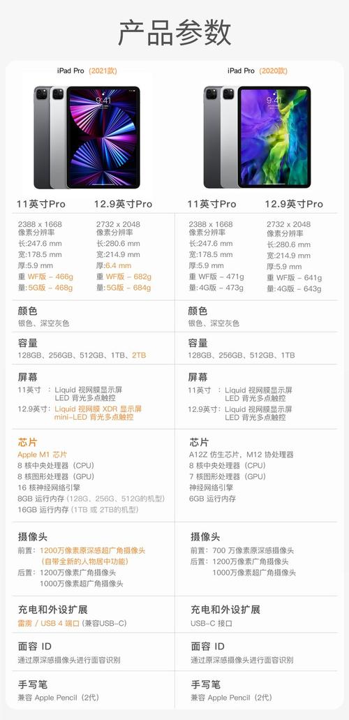 11英寸iPad Pro参数图标