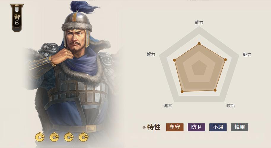 郭淮的属性面板图标