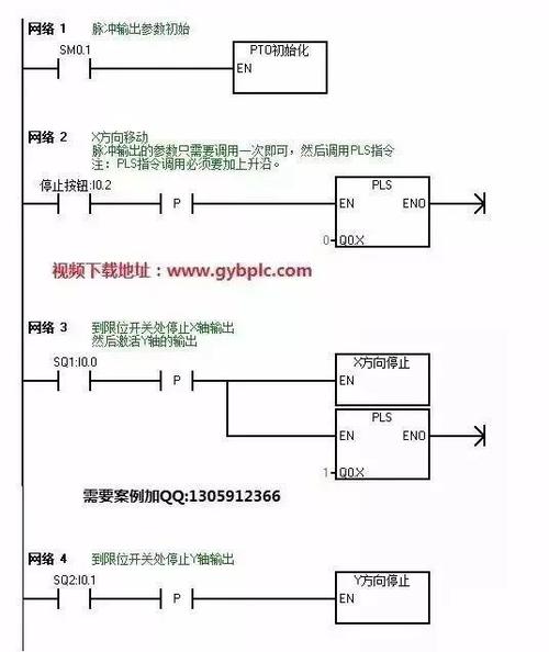 plc程序开始要初始化吗图标