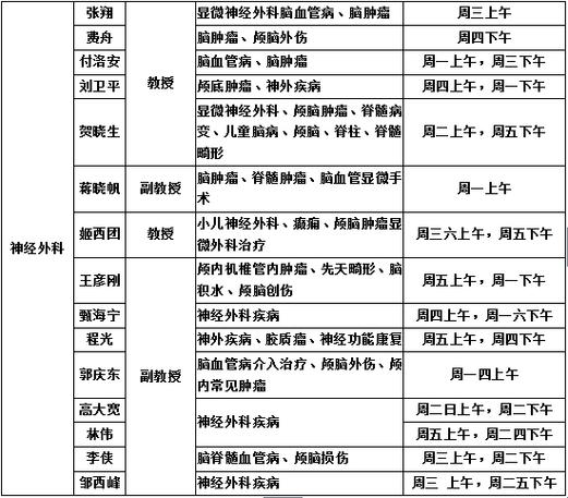 西京各科室联系电话查询图标