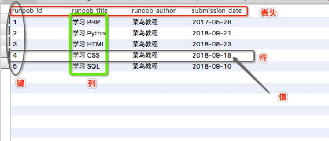 MySQL菜鸟教程图标