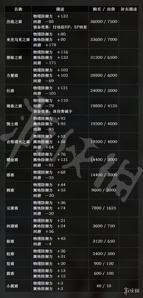 八方旅人最强饰品图标