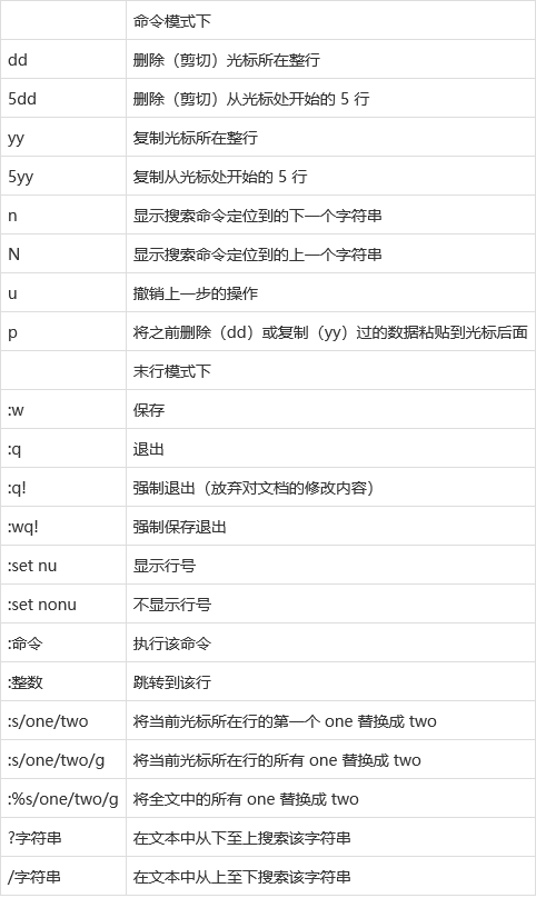 vim替换命令图标