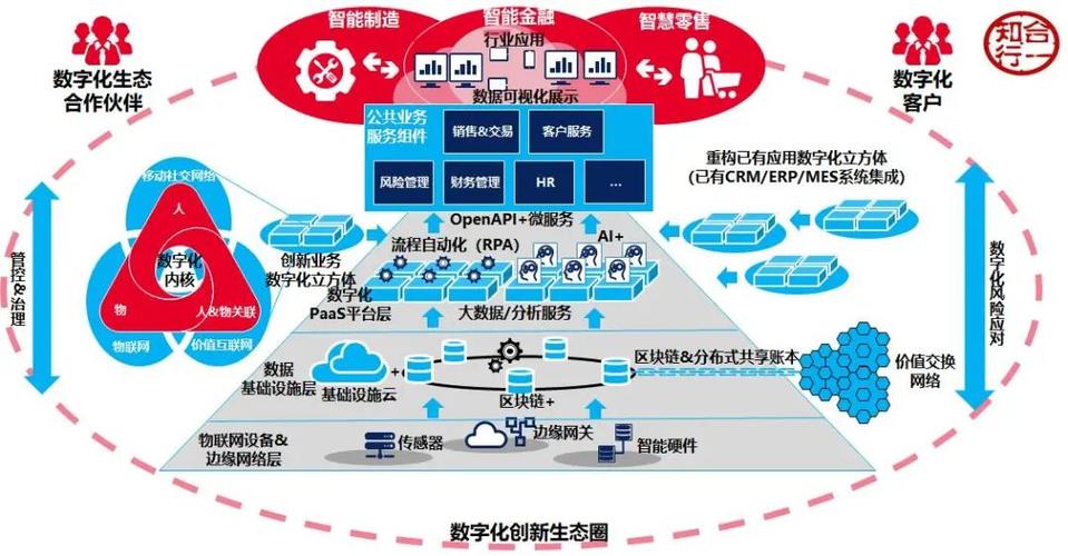 营造什么数字生态图标