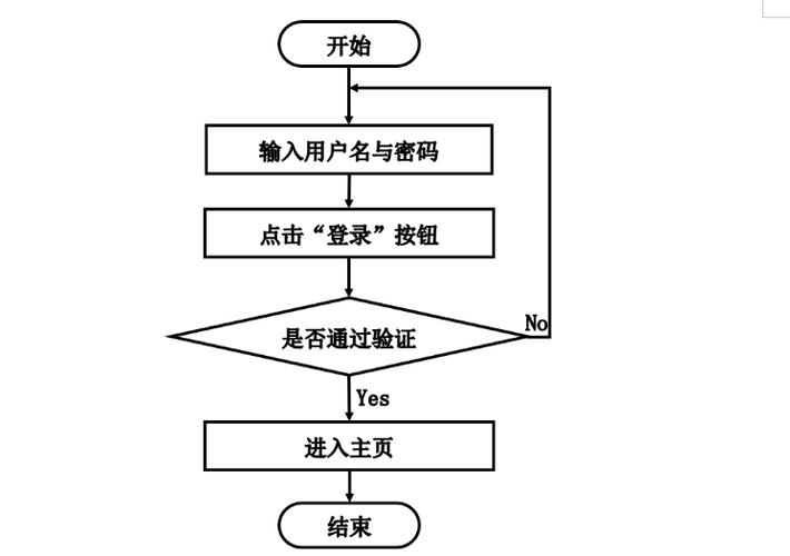 基于java信息管理系统图标