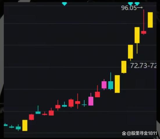 怎么找到主线板块图标