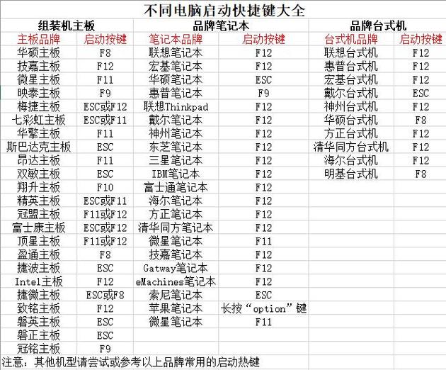 惠普暗影精灵5怎么u盘启动