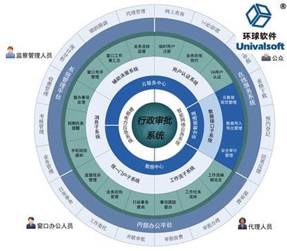 政府几大系统图标