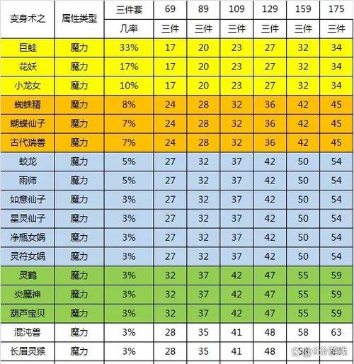 梦幻西游109成就4800速刷攻略截图
