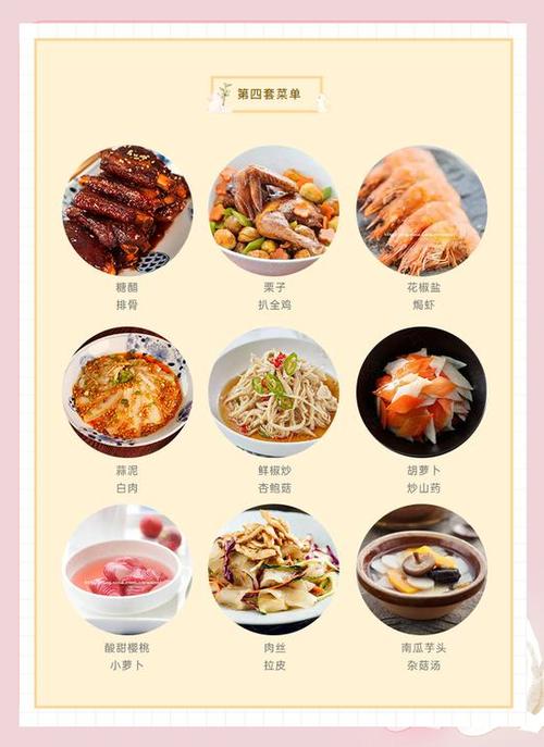 家庭会餐10个经典菜图标