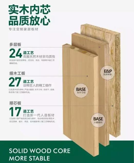 兔宝宝生态板质量怎么样图标