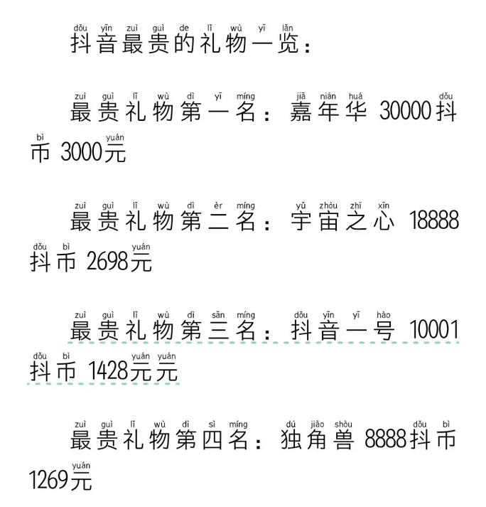 1块钱等于多少抖音币图标