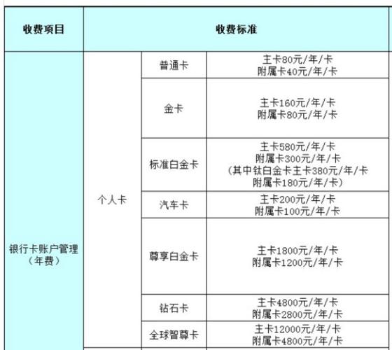 银行卡还需要交年费吗截图