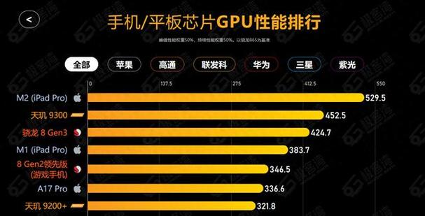 玩游戏用苹果还是安卓好图标
