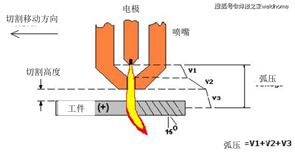等离切割机原理图标