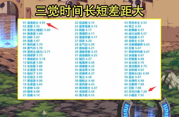 dnf上线时间图标