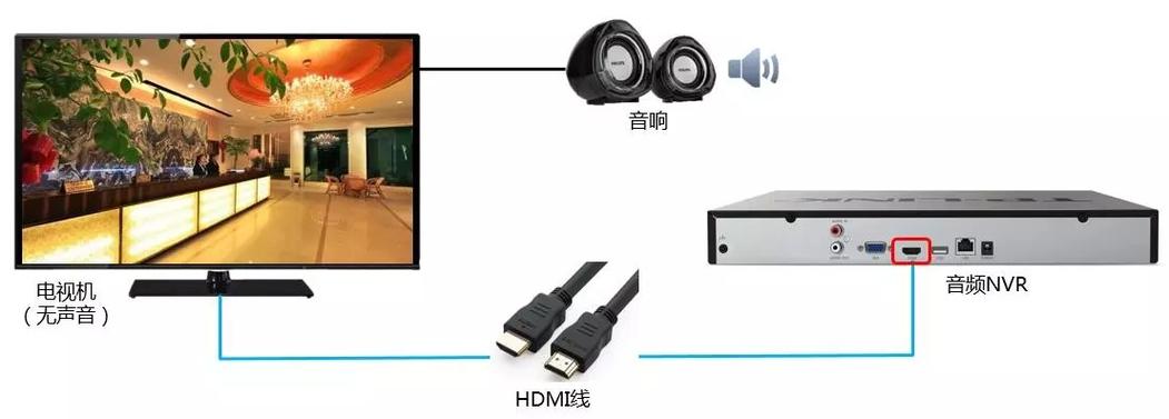 录像机音频输出接音响图标
