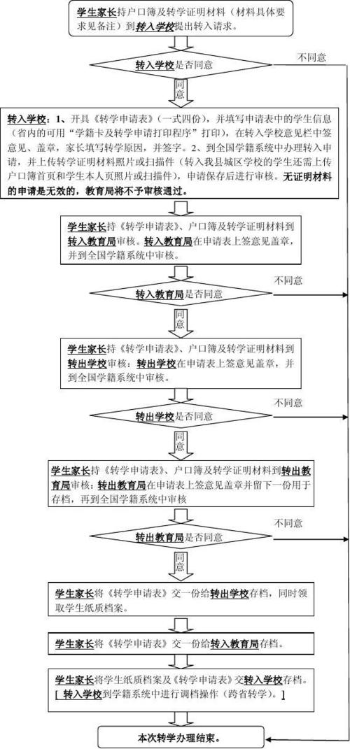 转学学校满了怎么办图标