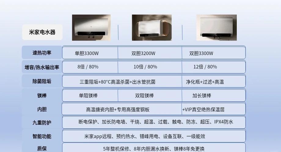 热水器1000w和2000w区别图标