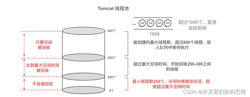 tomcat并发一万图标