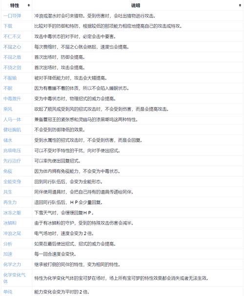 口袋妖怪特性介绍图标