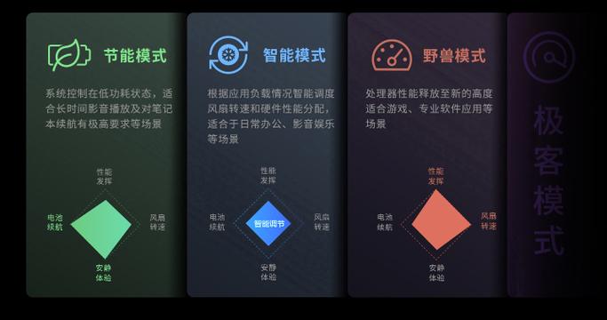 联想小新电脑三种模式切换截图