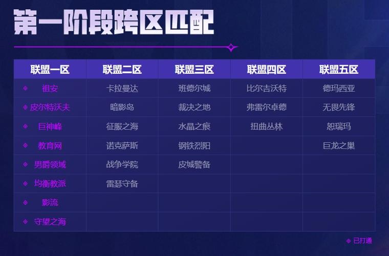 大乱斗跨区匹配图标