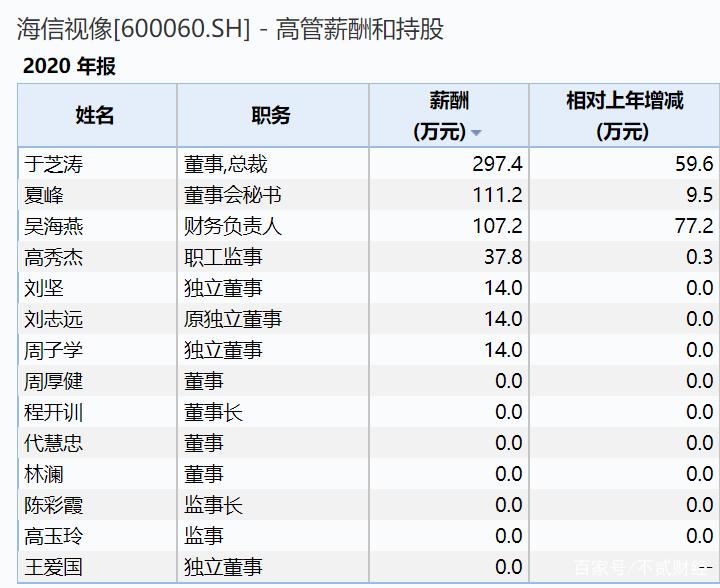 海信一般员工月薪多少图标