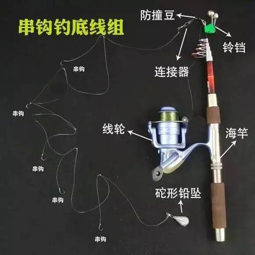 海钓杆怎么组装图解图标