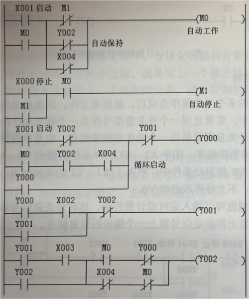 三菱plc复位程序怎么写图标