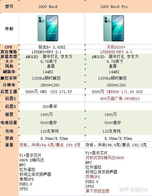 iqooneo8pro属于什么档次图标