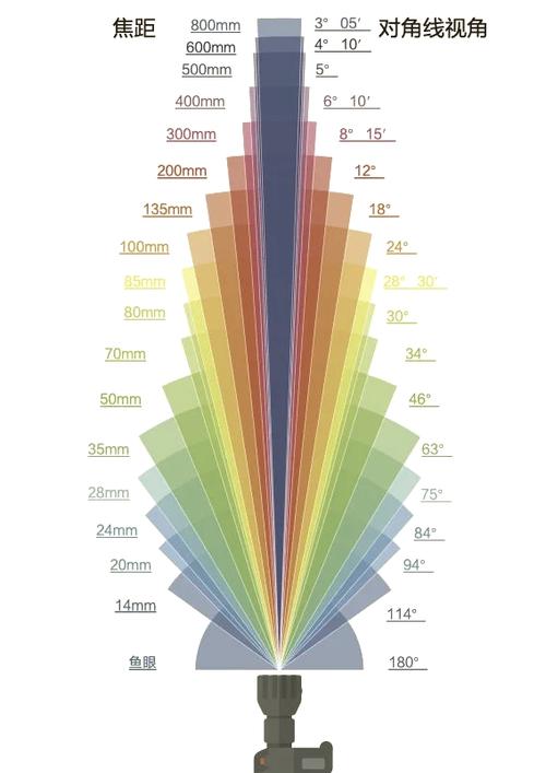 手机前置焦距截图