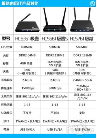 欢迎使用极路由图标