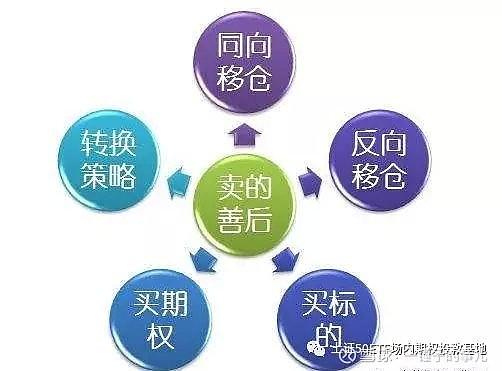 什么是期货移仓图标