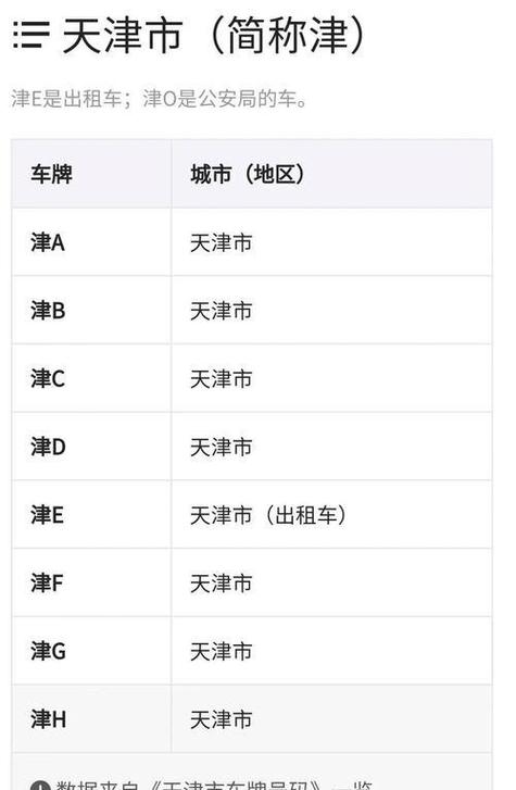 怎样才能上个津A车牌图标