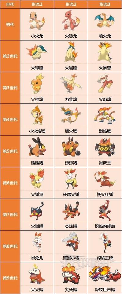 朱紫可以mega进化吗图标