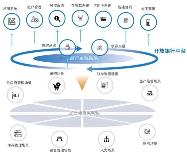 open api图标